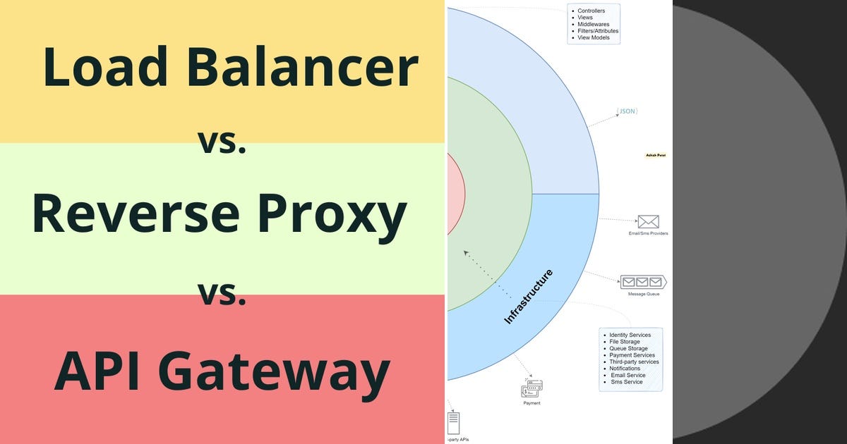 List: Technologies | Curated by Martin Dimitrov | Medium
