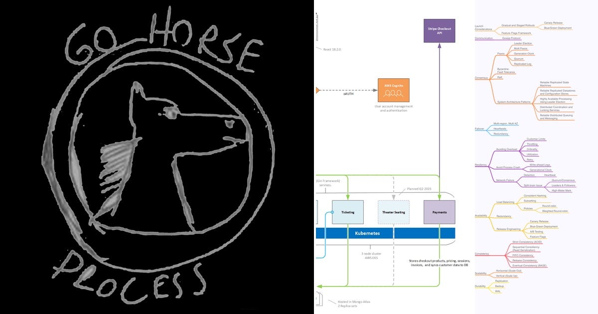 List: System Design | Curated by Paul R. Ugwu Agada | Medium