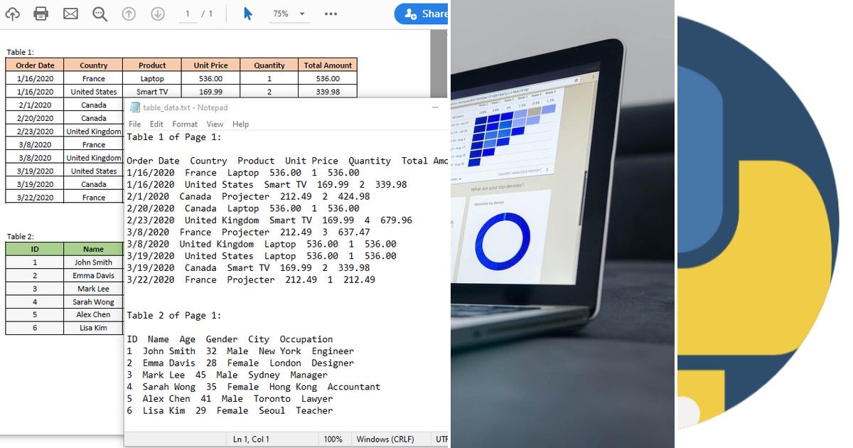 List: Coding | Curated by Abermondv | Medium