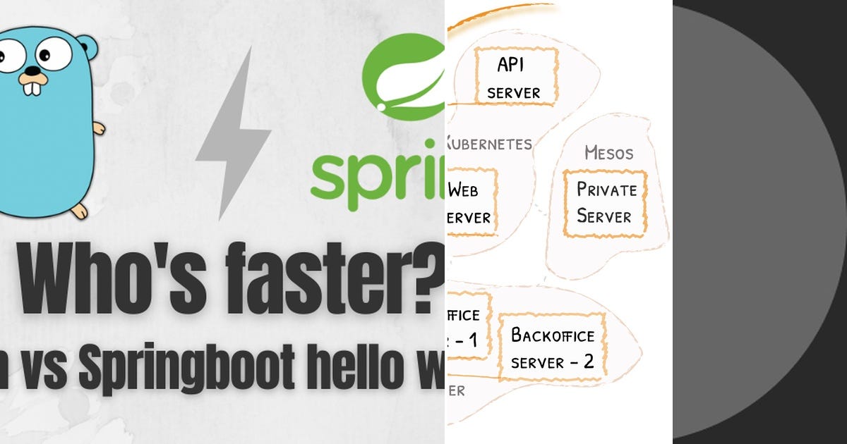List: Performance test | Curated by Seungkyu Ahn | Medium