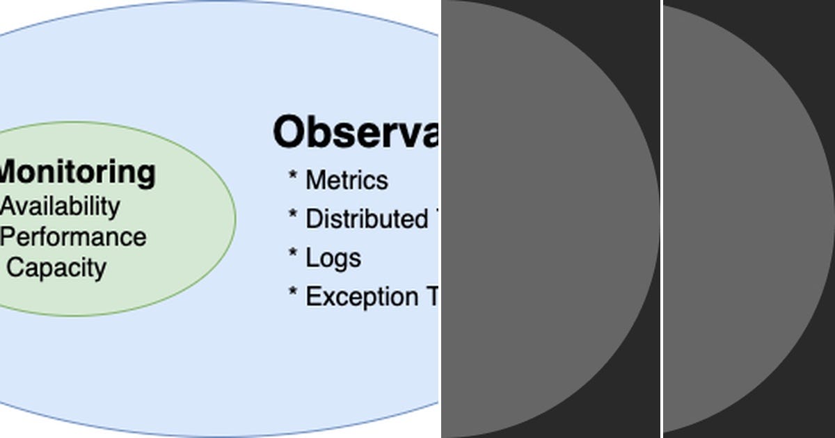 List: Logging Observability | Curated by Lawrence | Medium