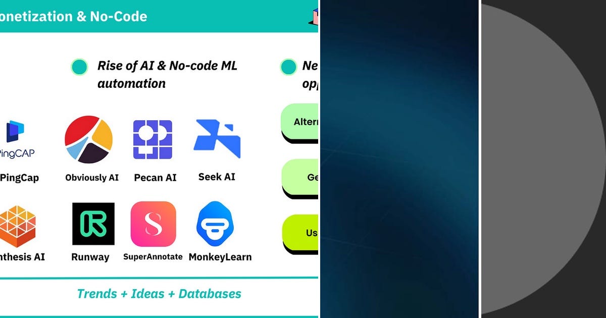 List: SAAS | Curated by Aaric Lo | Medium