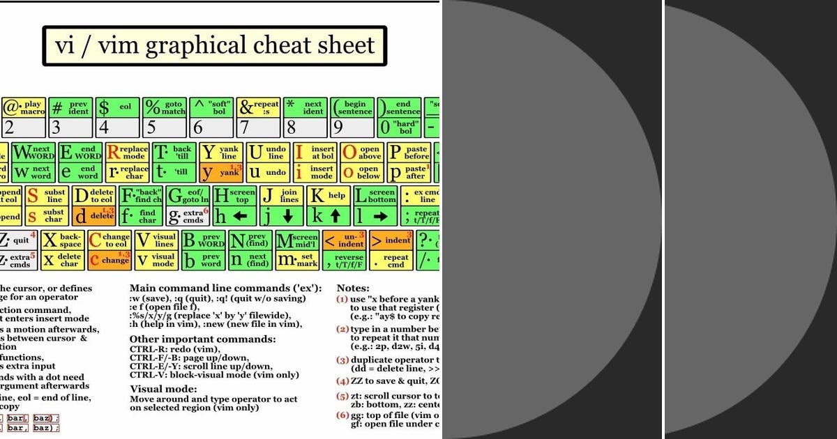 List: Vim | Curated by Zheng Ju | Medium