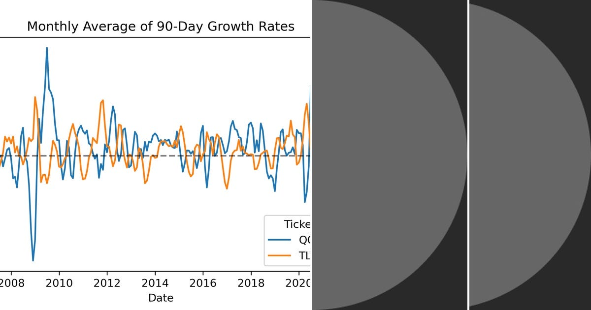List: Trading system | Curated by Jeff Starr | Medium