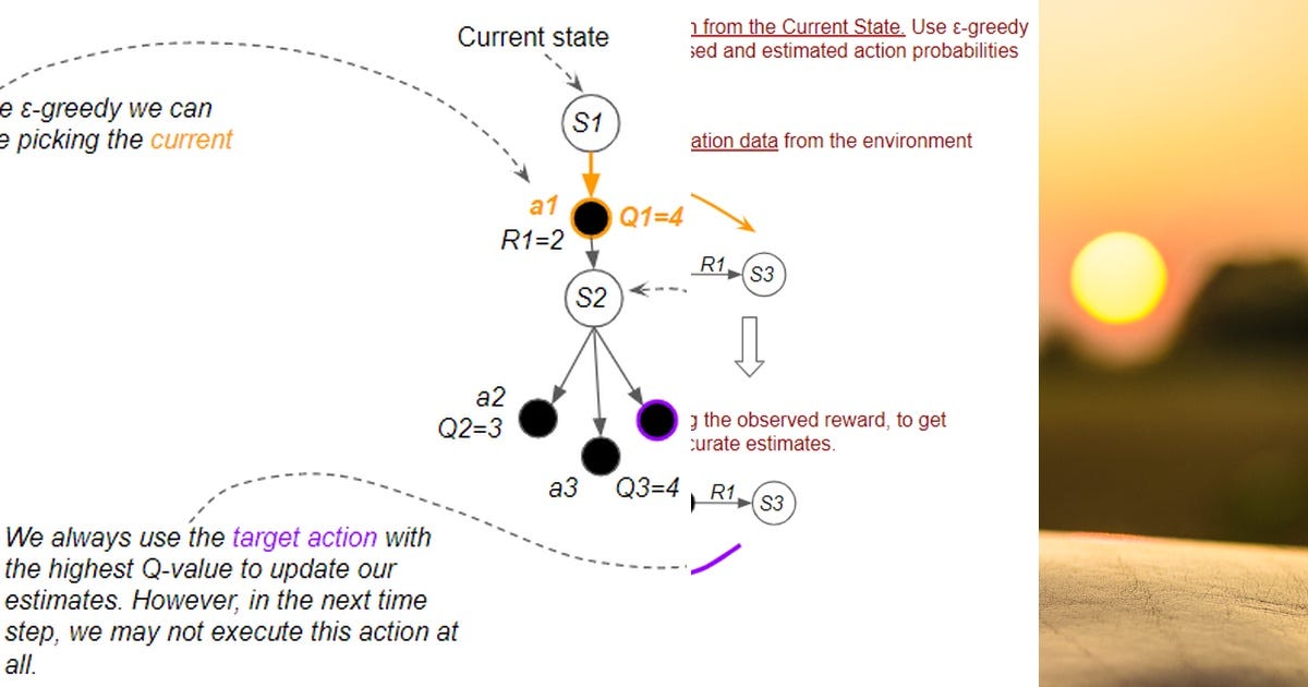 List: Reinforcement learning | Curated by Calvin Johnson | Medium