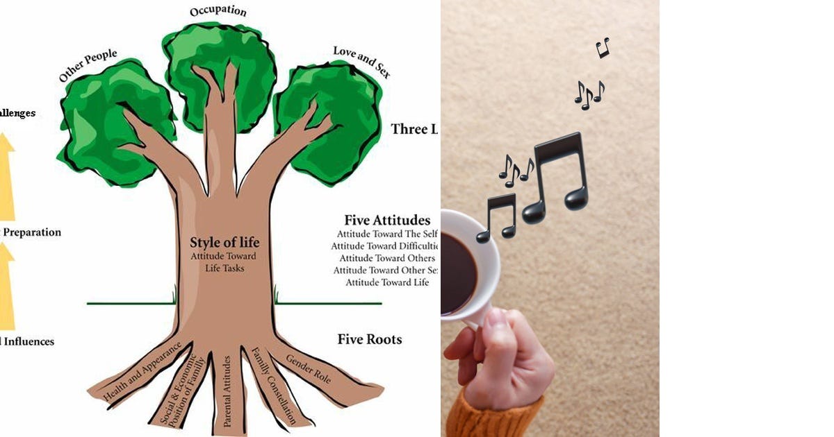 List: Book Review | Curated by Book Selector Wood | Medium