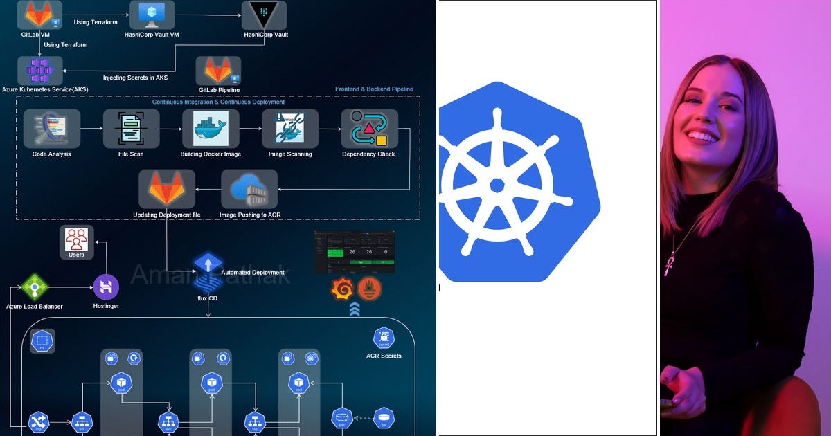 List: DevOps | Curated by Veeru M | Medium