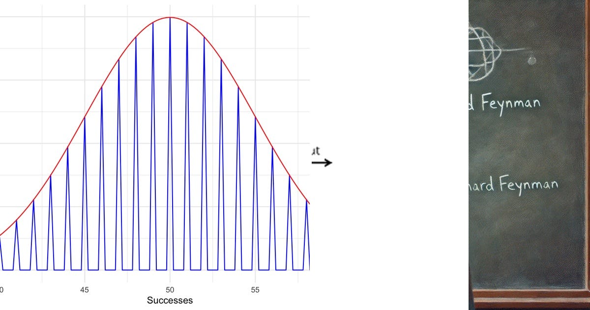 List: Statistics for Machine learning | Curated by Gokulakkannanak | Medium