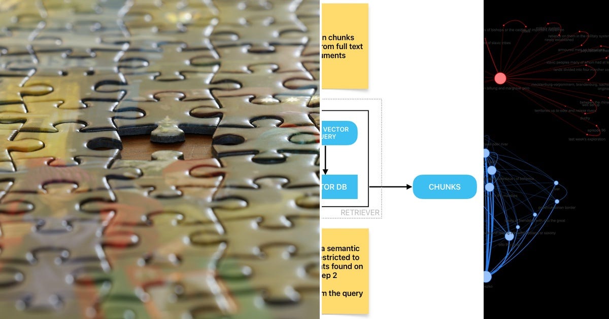 List: RAG | Curated by Gurbinder Gill | Medium