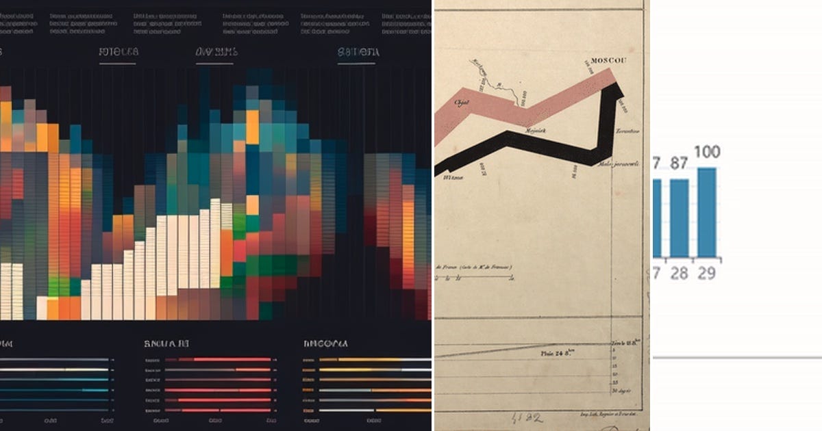 List: Data Visualization | Curated by PrimerPy | Medium