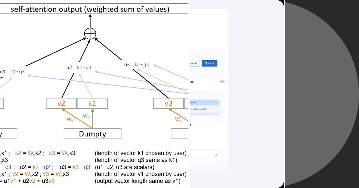 List: Documentation | Curated by Harshad Deshmukh | Medium