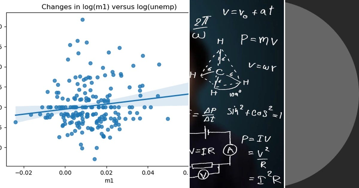 List: Quant Finance | Curated by Compounding Insights | Medium
