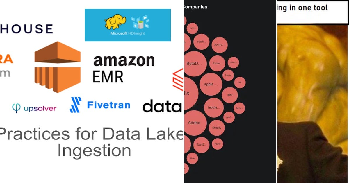 List: databricks | Curated by Ivo Vrban | Medium