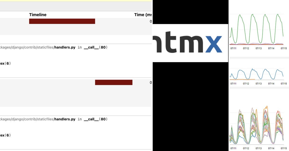 List: Django | Curated by Adarshkmr | Medium