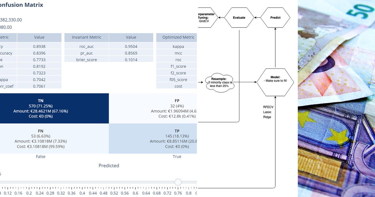 List: LR detailed | Curated by Ramiro gonzalez | Medium