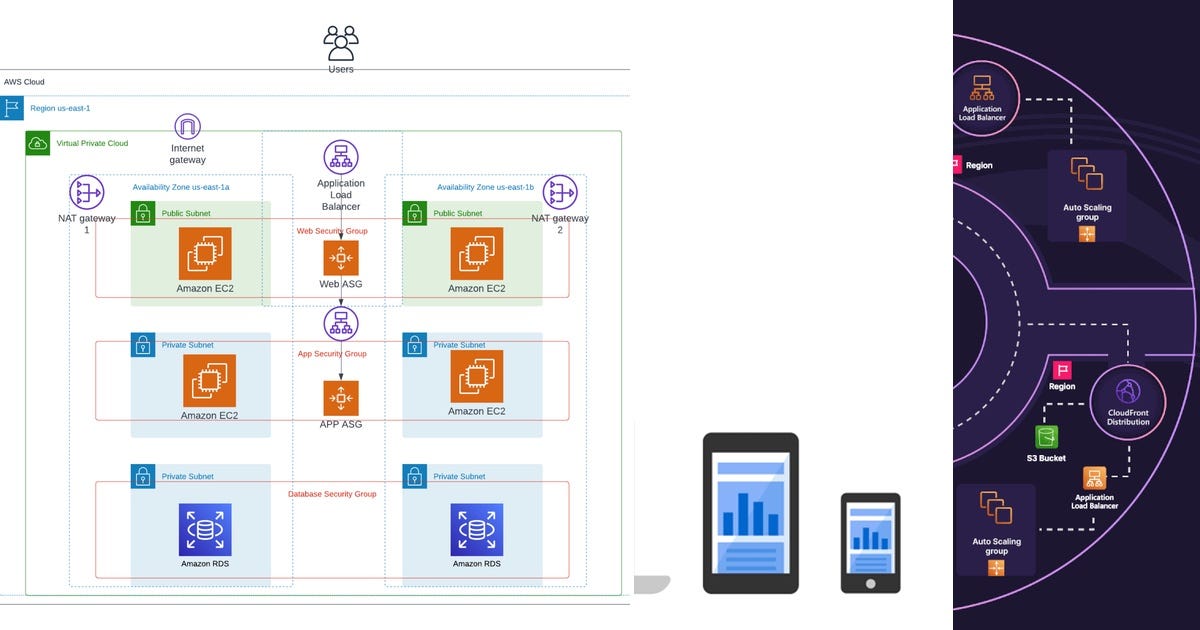 List: Aws devops | Curated by Dvop Omer | Medium