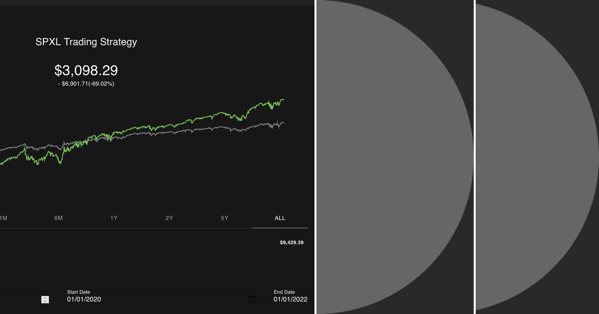 List: Investing | Curated by PacketAttack | Medium