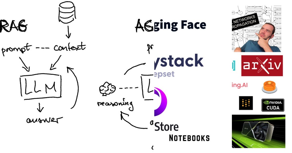 List: AI Tutorials | Curated by Suryoday Basak | Medium