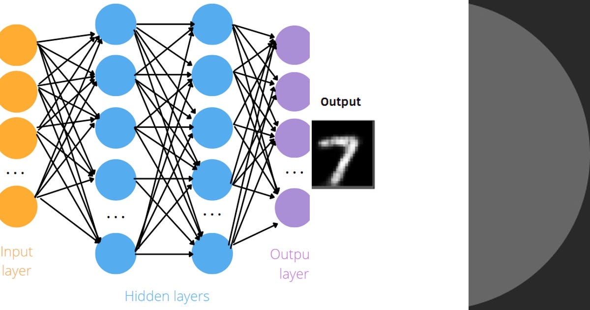 List: pytorch | Curated by Sudong Lee | Medium