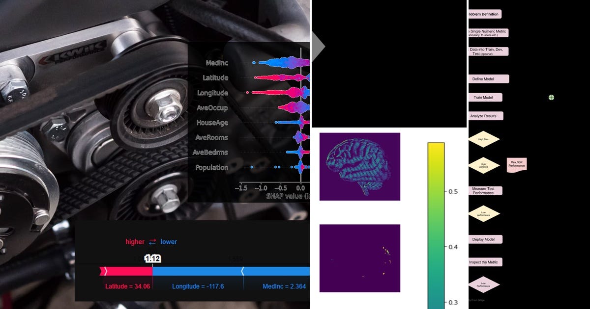 List: DeepLearning | Curated by Enzo | Medium