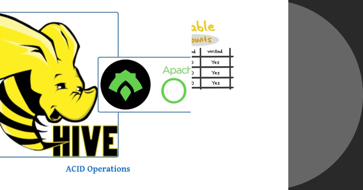 List: Apache Hive | Curated by Latha Pradeep | Medium