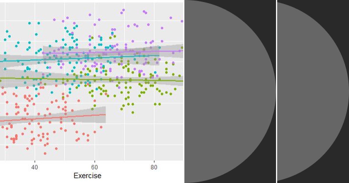 List: Mixed Linear Regression | Curated by Mike Reynolds | Medium