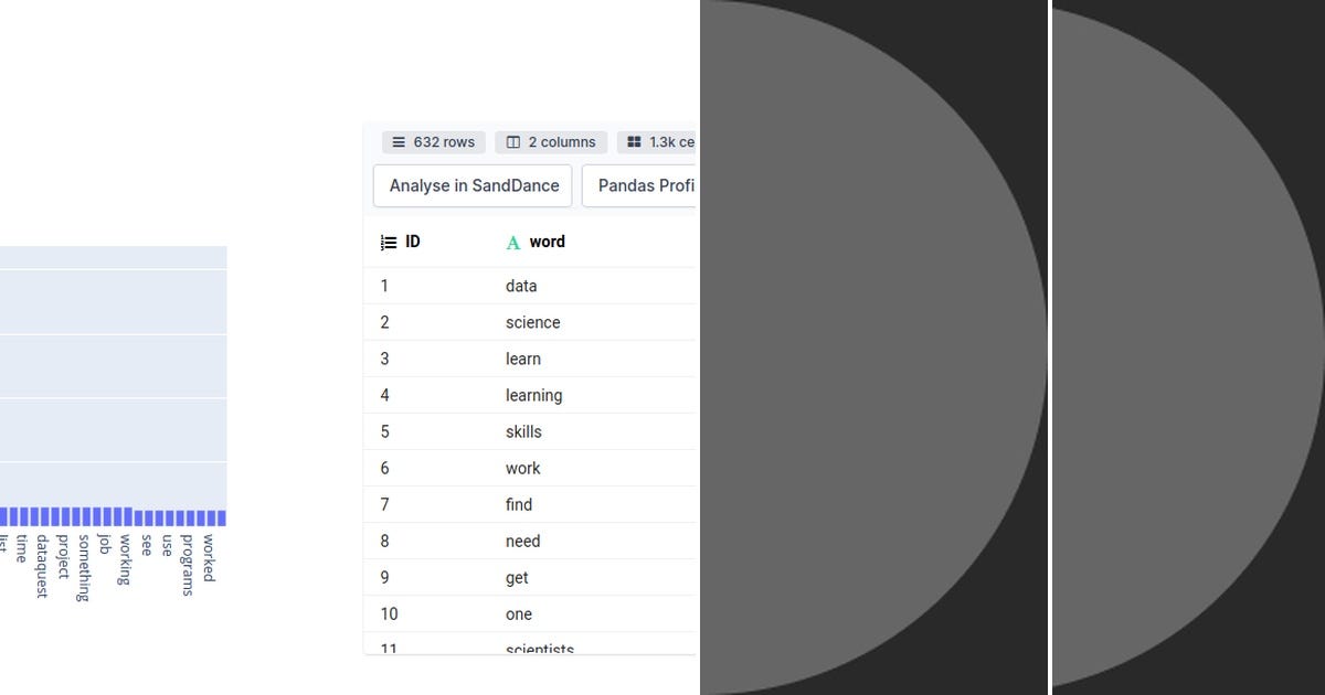 List: Datapane | Curated by Joe Cormier | Medium