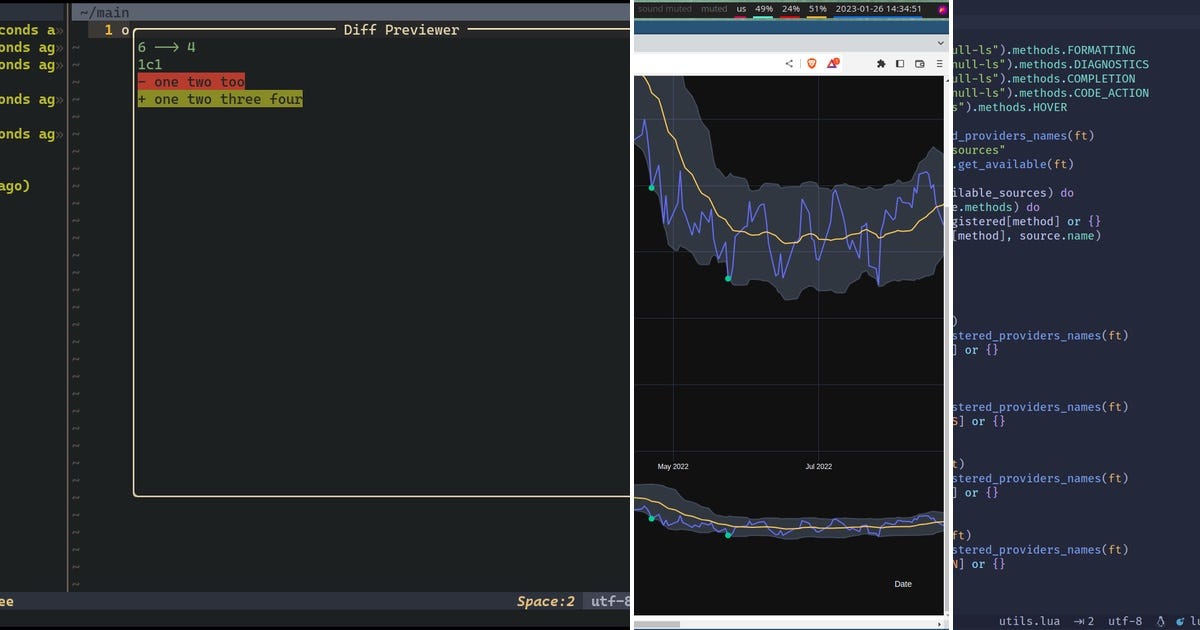 List: Vim | Curated by Richard Case | Medium