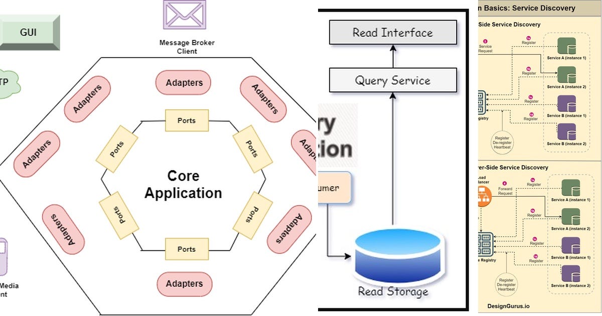 List: Microservices | Curated by Gerald AJ | Medium