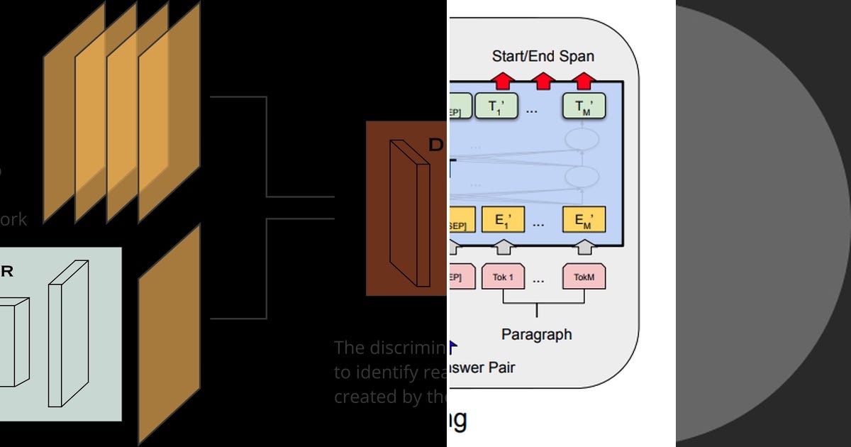 List: TensorFlow | Curated by Kassie Xie | Medium