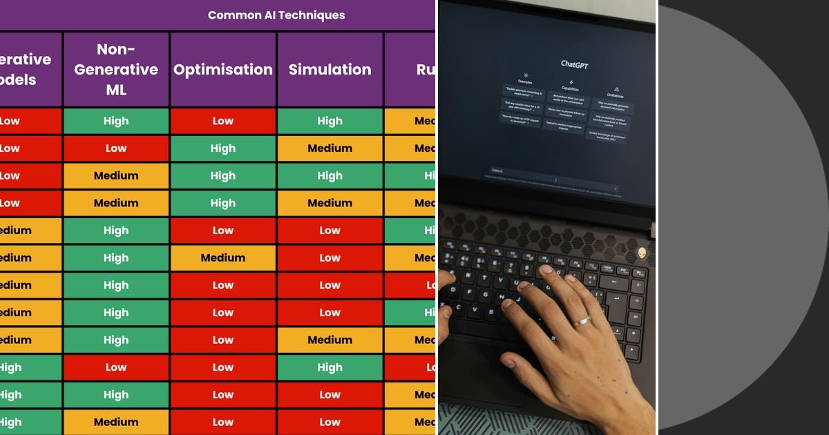 List: AI | Curated by Ibrahim Dogru | Medium