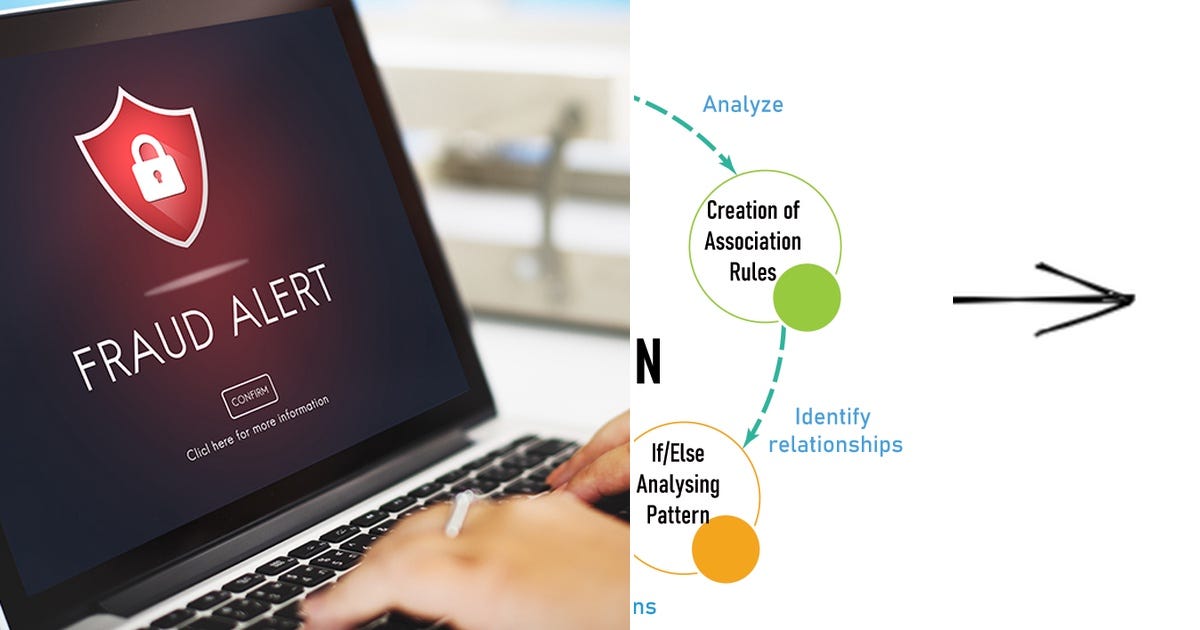 List: Fraud Detection | Curated by Yennhi95zz | Medium