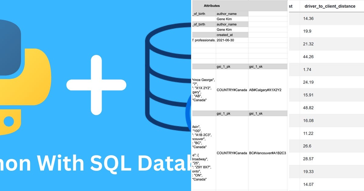 List: SQL | Curated by Roberto Salama | Medium