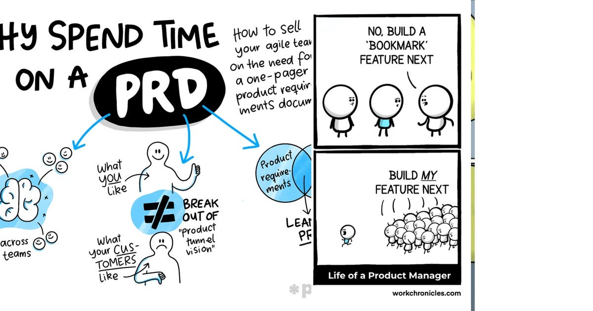 List: PM | Curated by Tiffany Saxon-Davis | Medium