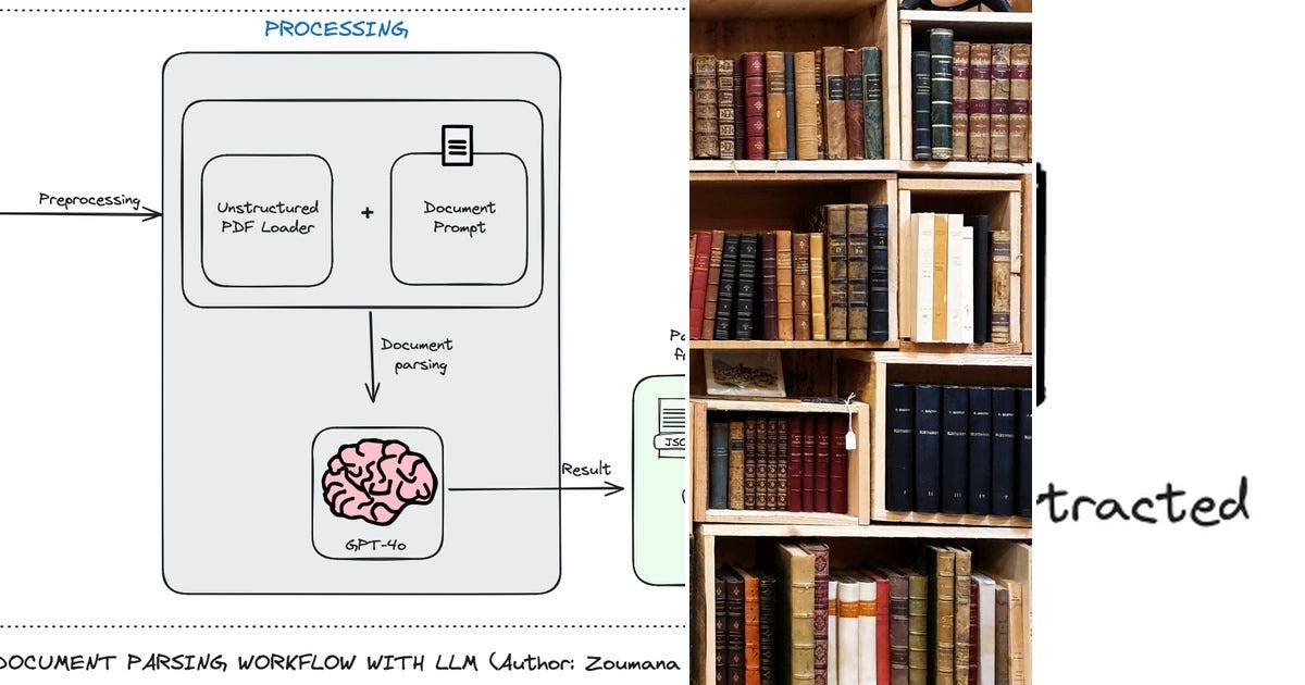 List: LLM based data extraction | Curated by Arup Das | Medium