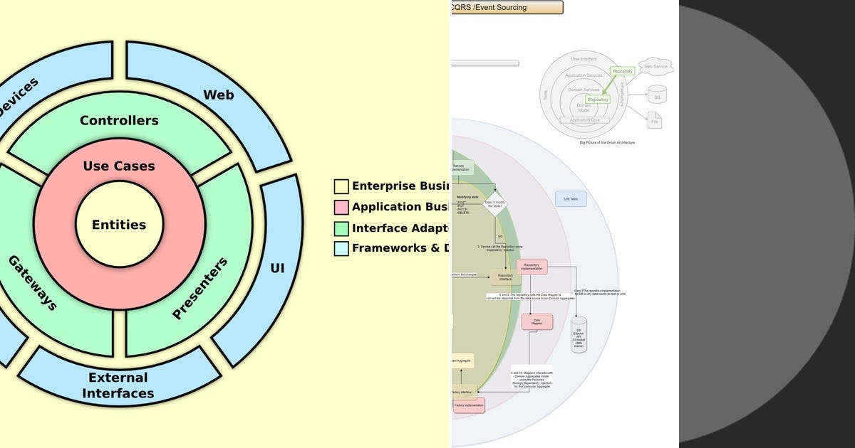 List: architecture | Curated by Peter Mihal | Medium