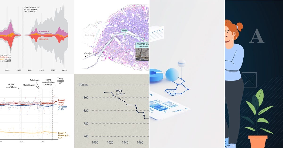 List: DataViz | Curated by Antonio almeida de Sousav | Medium