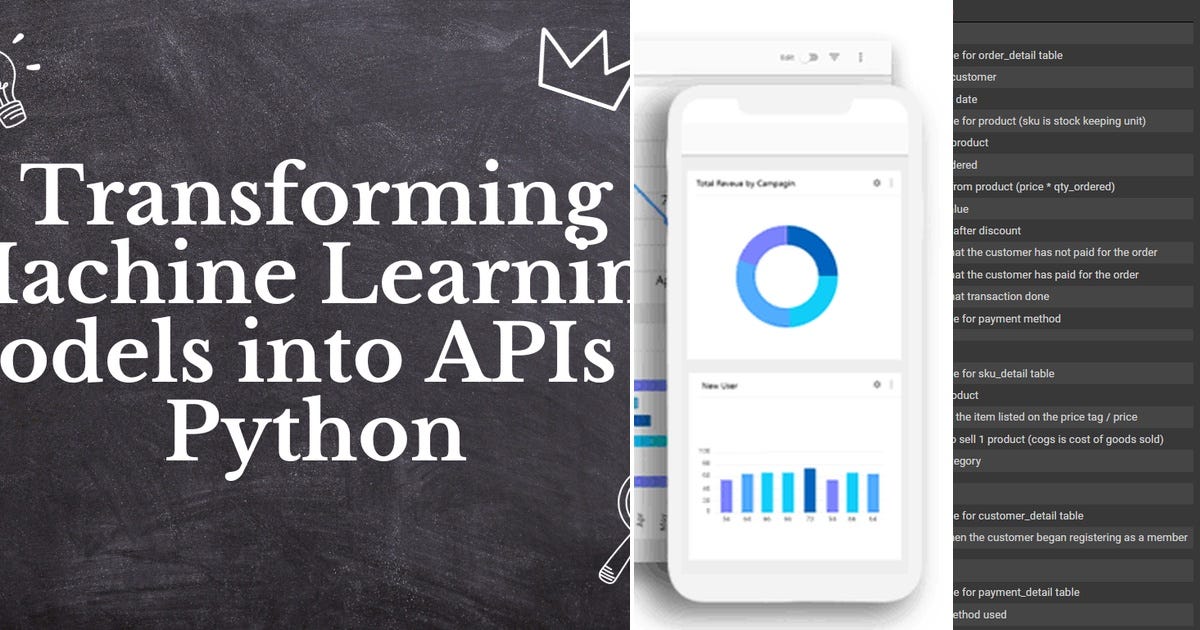 List: Reading list | Curated by Hfahmida Data Science and Business Analytics:TRIDS | Medium