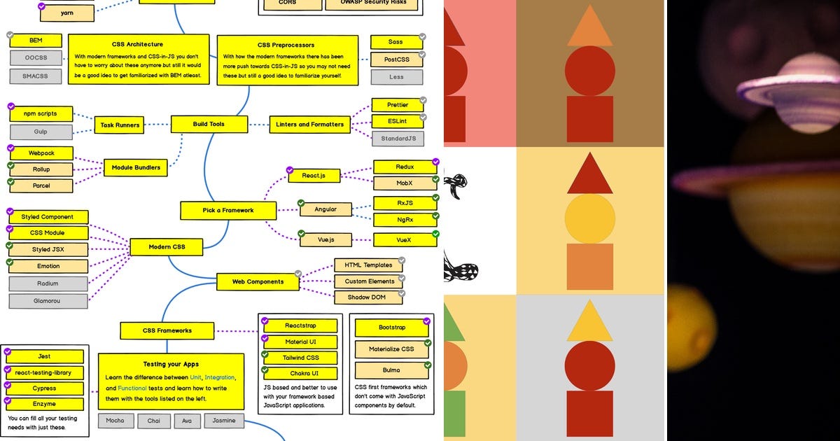 List: Blockchain // Nft | Curated by Yarden Hazan | Medium