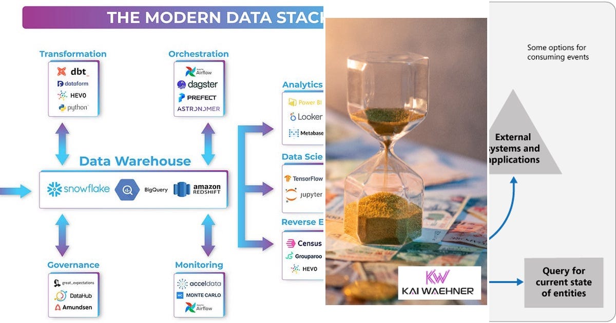 List: Streaming Processing | Curated by chuck | Medium