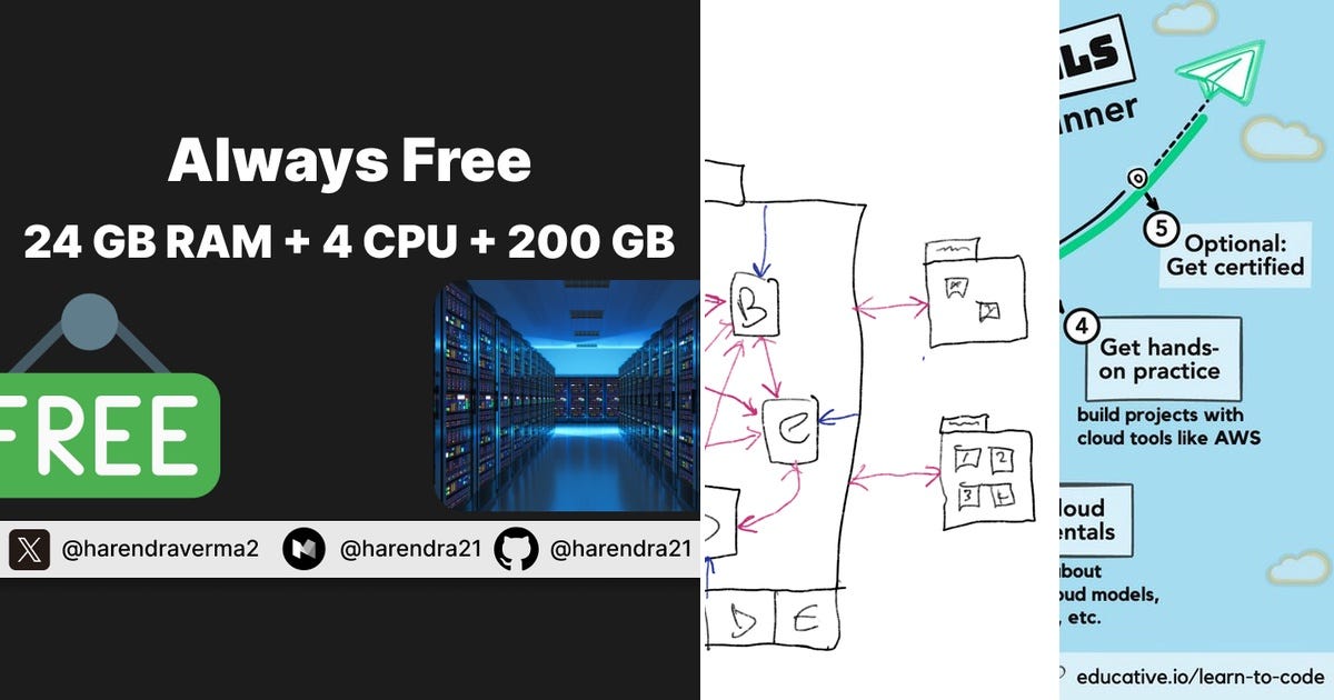 List: Cloud | Curated by Sundar M | Medium