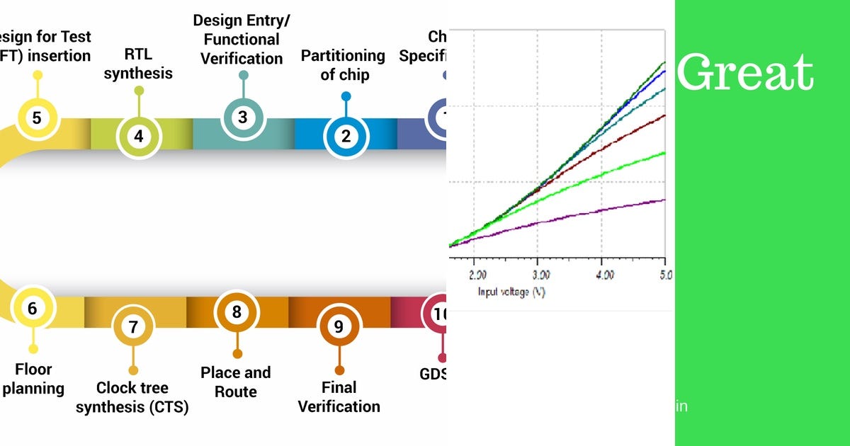 List: VLSI | Curated by Anusha Anu | Medium