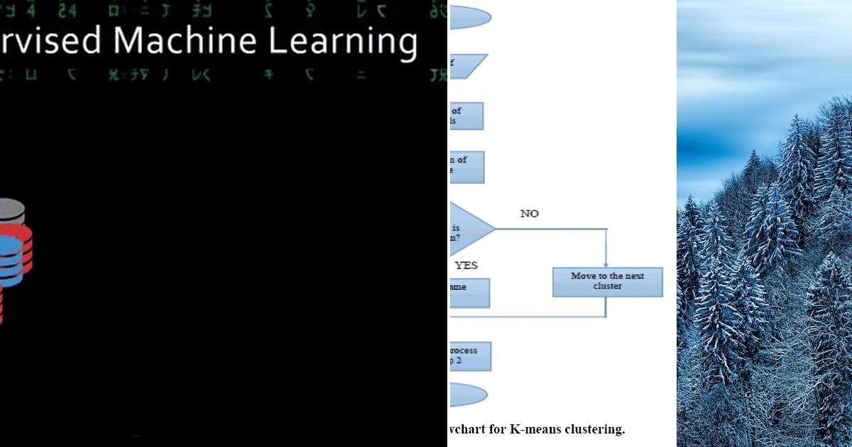 List: INTRO TO ML | Curated by Sharath | Medium