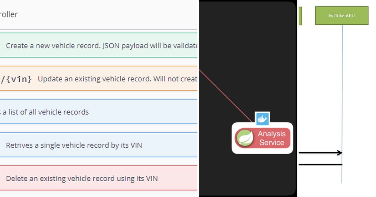 List: Spring | Curated by Yang Jae Lee | Medium