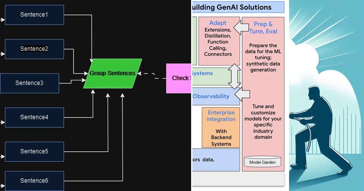 List: LLM projects | Curated by Vivedha Elango | Medium
