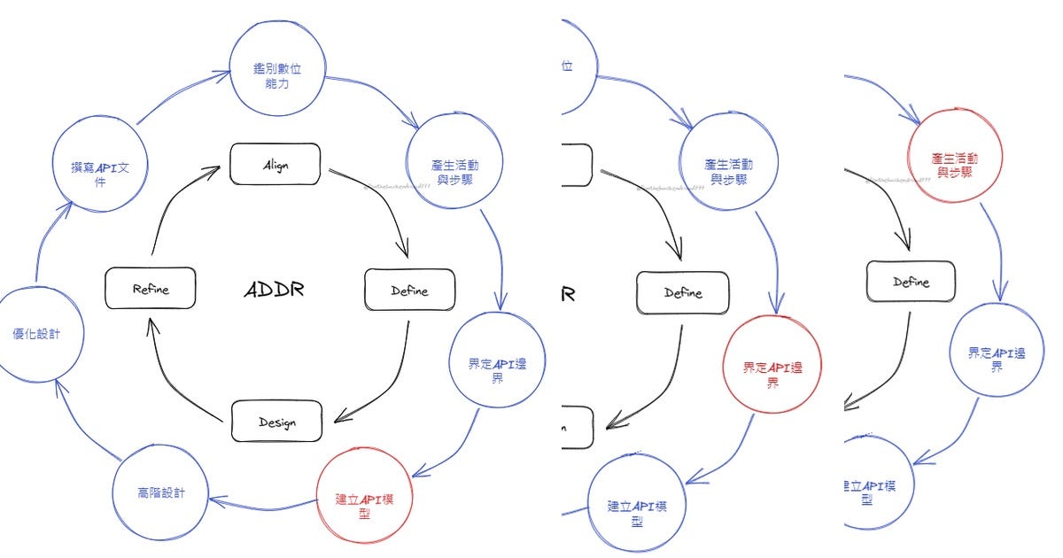 List: Web API設計原則 | Curated by F's SDE Note | Medium