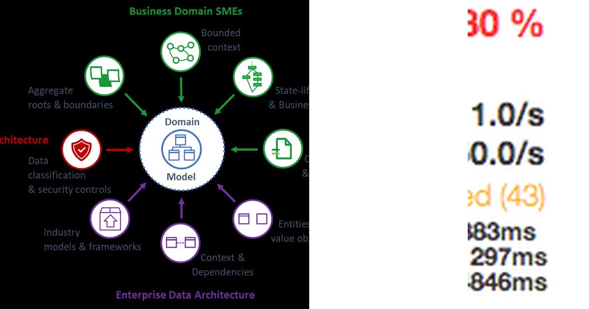 List: API standards | Curated by Mnjbhuyan | Medium