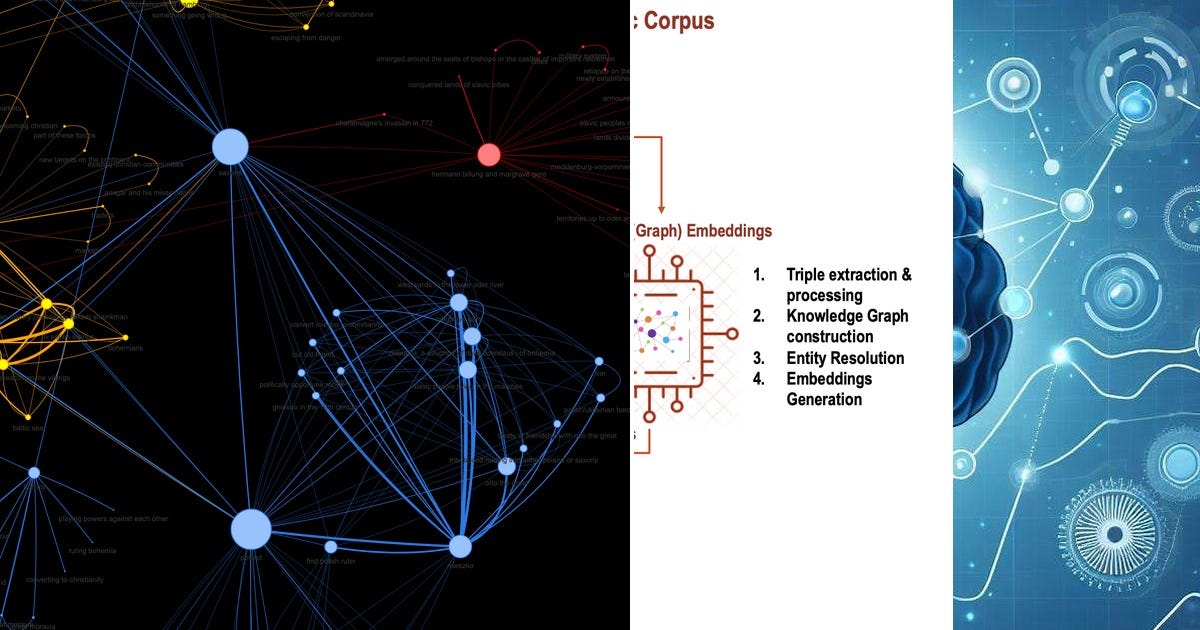 List: Knowledge Graph | Curated by Junho Choi | Medium