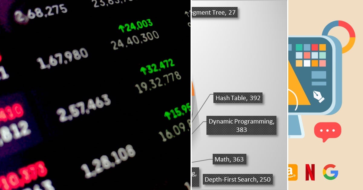 List: MAANG | Curated by Barot DevaNg | Medium