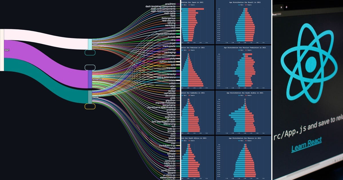 List: Viz | Curated by Kishor Kukreja | Medium
